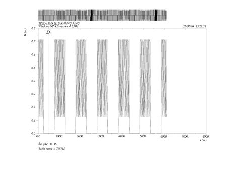 7 Dispersion Function For The Entire Ring Download Scientific Diagram