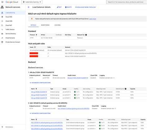 How To Deploy A Spring Boot App With Postgres On Gke Using Ingress