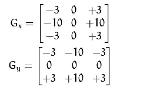 Opencv滤波及算子 Thranduilelfking