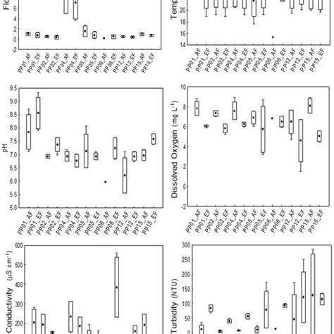 Average Standard Deviation And Minimum And Maximum Values Of Physical Download Scientific