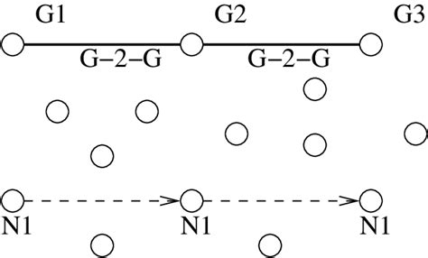 Multiple Gateway Scenario Download Scientific Diagram