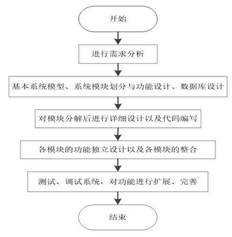 计算机毕业设计java车辆充电桩管理系统 基于 java 的电动汽车充电桩智能管控平台设计与实践 java 技术支持下的一站式车辆充电桩运营
