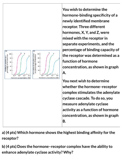 Solved You Wish To Determine The Hormone Binding Specificity