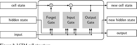 Figure 3 From Performance Evaluation Of Federated Learning For