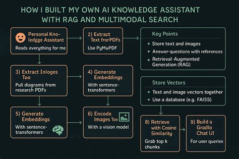 Mastering Python Decorators Turning Ordinary Functions Into Power Tools By Mariyam Mahmood