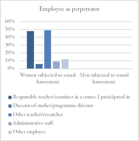 C D Powerdependency Relationship With The Perpetrator Download