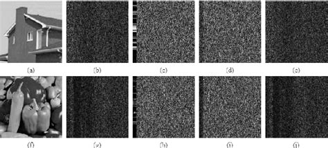 Figure 13 From Double Image Encryption Algorithm Based On Parallel Compressed Sensing And
