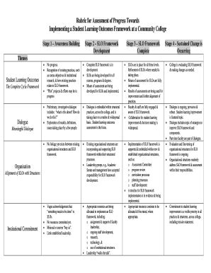 Fillable Online Elcamino Rubric For Assessment Of Progress Towards Fax Email Print PdfFiller
