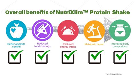 Nutrixlim Protein Shake 700gm Can Banana Flavour Wholesome Mixed