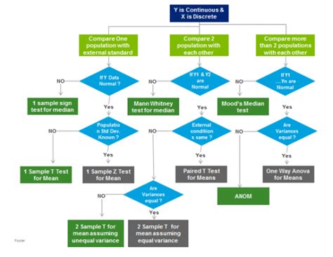 data science hypothesis testing