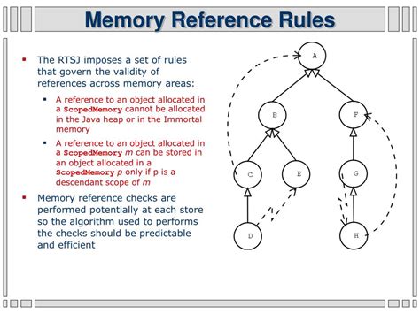 ppt real time java powerpoint presentation free download id 562668