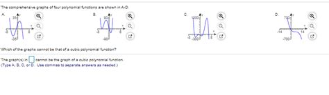Solved The Comprehensive Graphs Of Four Polynomial Functions