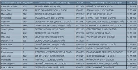 Код краски? BLACK SAPPHIRE черного цвета 20R — Opel Astra H, 1,8 л ...