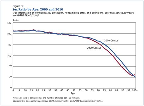 Eli5 Why Are Men Seemingly Always In Supply And Women In Demand R