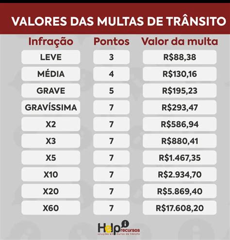 Tabela De Valores De Multas Help Multas Joinville Facebook