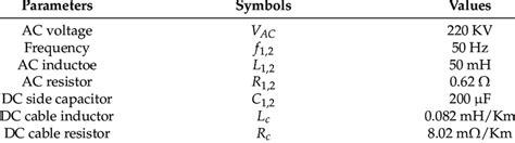 Electrical Parameters Of The System Under Consideration Download Scientific Diagram