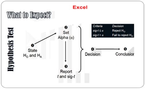 Paired Sample T Test Or Repeated Measures