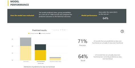 Power Bi Machine Learning Models At Ron Edelstein Blog