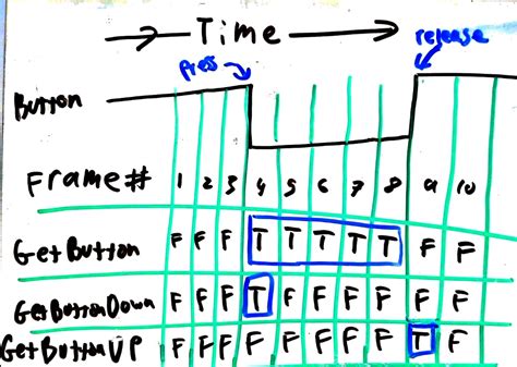 Input System The Guidebook