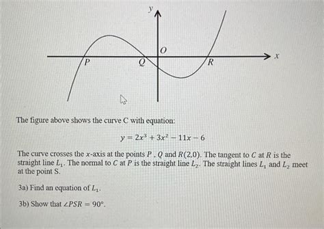 Solved The Figure Above Shows The Curve C With Equation Chegg