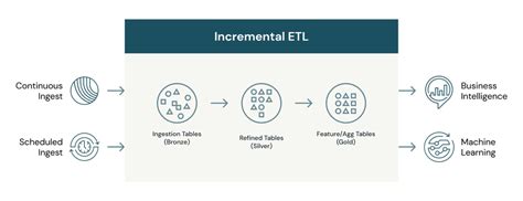azure sql data warehouse deep dive into data distribution by ian choy
