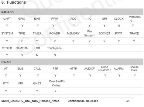 Mc60 Tls Connection Sdk Open Solution Quectel Forums