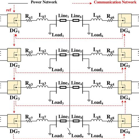 Distributed Event‐triggered Control Test Network Download Scientific