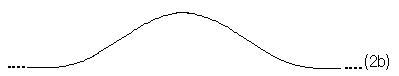 FFT Bin Interpolation