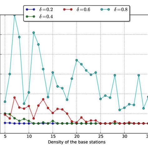 1 Dod Uav Nomenclature Designation Download Scientific Diagram