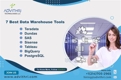 Advithri Technologies Llc On Linkedin Opportunity Datastrategy