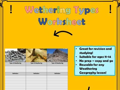 Weathering Types Resource Teaching Resources