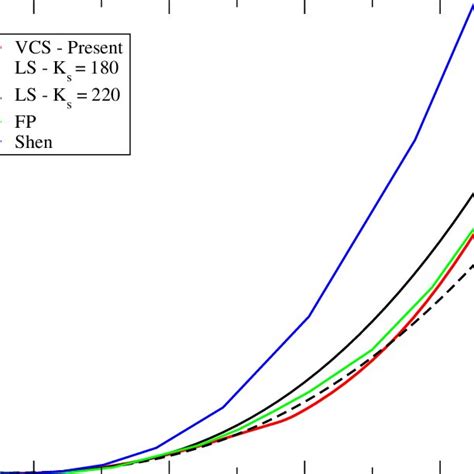 Free Energy Of Symmetric Nuclear Matter At Various Temperatures