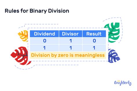 Decimal To Binary Definition With Examples