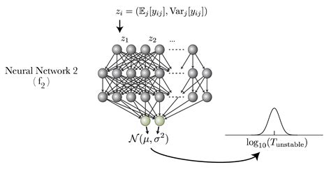 A Bayesian Neural Network Predicts The Dissolution Of Compact Planetary