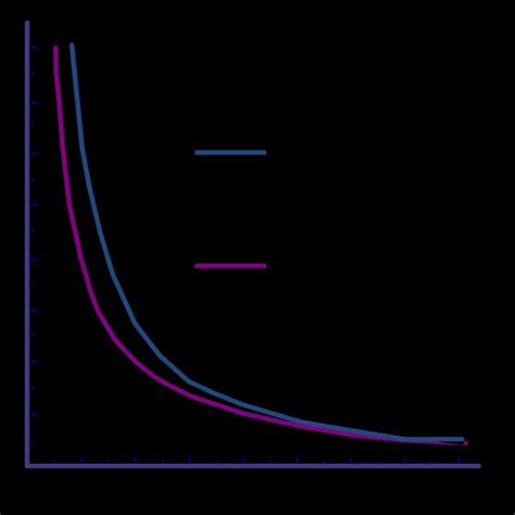 PV Relation For Various Processes Download Scientific Diagram