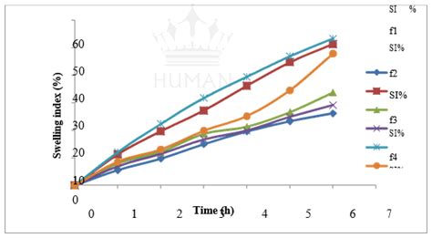 Development And In Vitro Evaluation Of Ketorolac Loaded Mucoadhesive Buccal Tablets Ijppr
