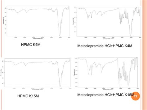 Formulation And Evaluation Of Fast Dissolving Oral Film