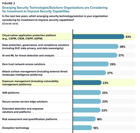 Cnapp And Exposure Management Your Map To Cloud Security Tenable®