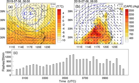 The Synoptic Analysis Derived From The Global Forecast System Final