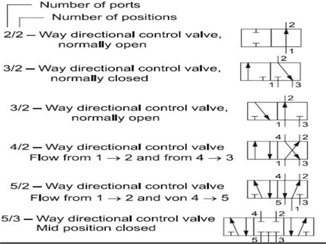 3 Way Pneumatic Valve Schematic Diagram Wiring Diagram
