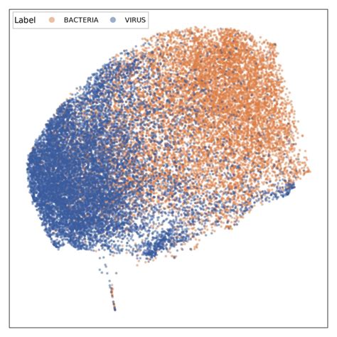 Visualization Of The Parameter Space With The Umap Method Each Dot