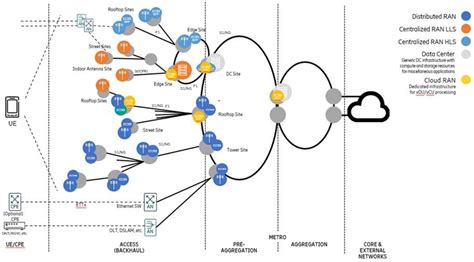 Allegro Eu On Linkedin Allegroproject 6g Cloudran Opticalaccess Innovation Sustainabletech