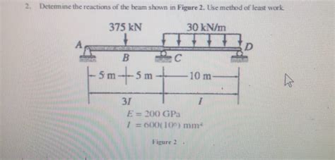 [solved] Determine The Reactions Of The Beam Shown In Figure 2 Solutioninn