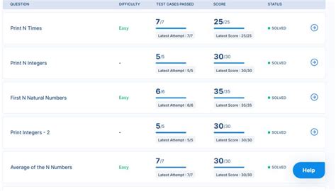 Nallapareddy Gari Lohitha On Linkedin Day7 Nxtwave Ccbp
