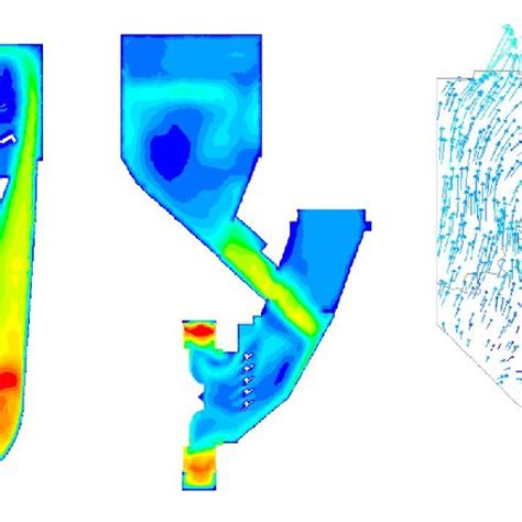 Particles Coloured By Particle Velocity Ms Particle Diameter From