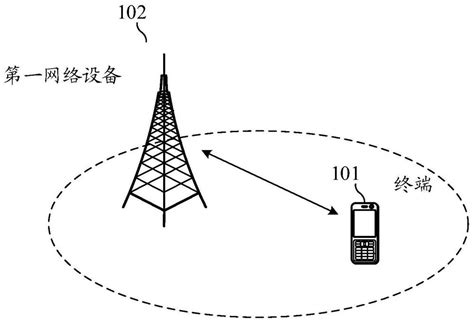 cell switching method terminal and computer readable storage medium