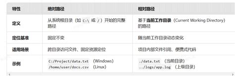 Python文件操作终极指南 Csdn博客