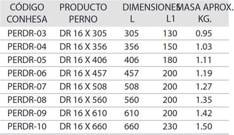 Perno Doble Rosca Conhesa