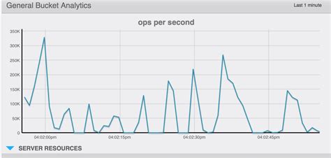 Nosql Performance Benchmarks Series Couchbase Bigstep Blog