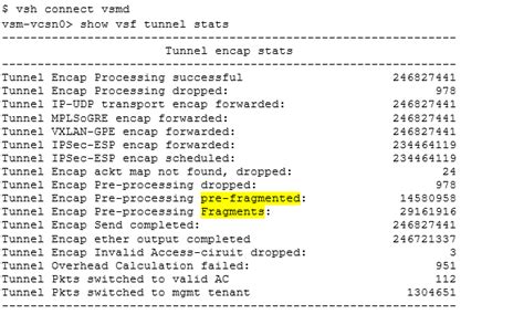Architecture Packet Flow And Troubleshooting Bandwidththroughput